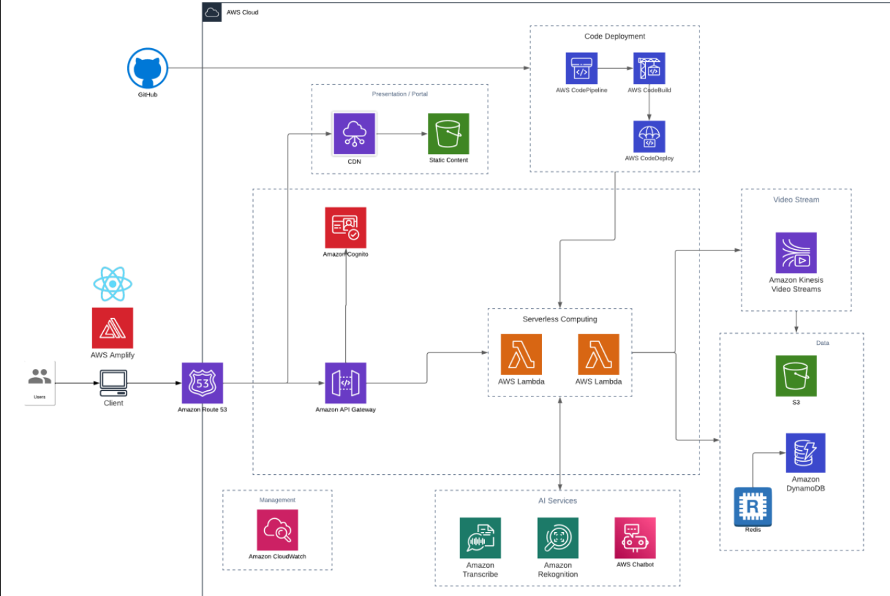 Zidyia Extends The Power Of AI